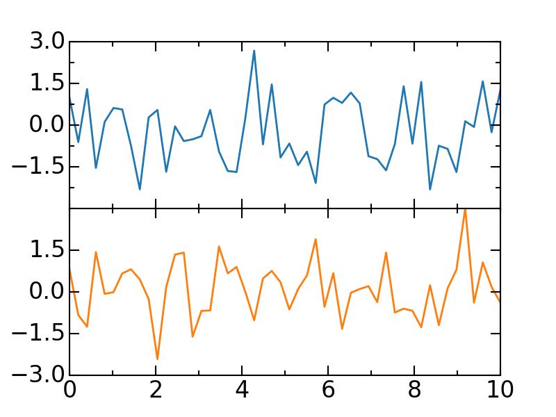 Examples With Matplotlib David science